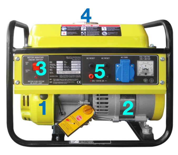 Domestic Power Generator Made In Turkey - Polytechnic